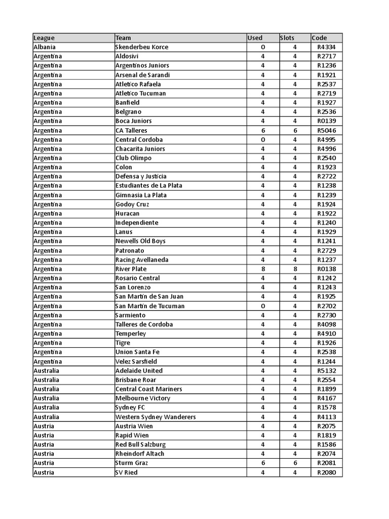 Chants List | PDF | Argentina | Association Football Clubs
