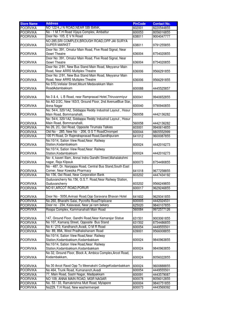 Poorvika Store List | PDF