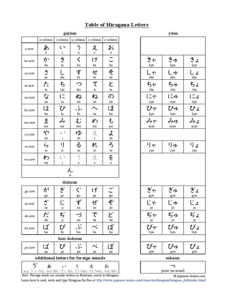 Hiragana Table PDF | PDF