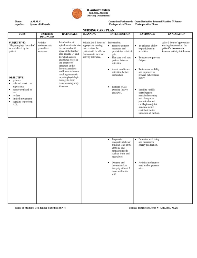 NCP Orif Right Femur Post Op | PDF | Weakness | Anesthesia