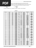 Tableau Section Acier Ha Beton Arme | PDF