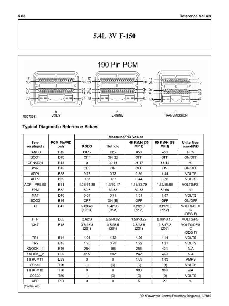 Ford F-150 5.4L Diagnostic Values | PDF | Systems Engineering ...