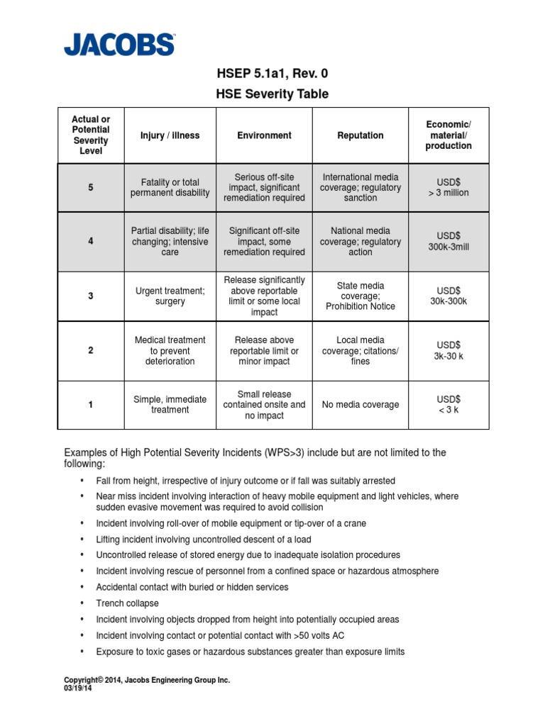 HSE Severity Table | PDF | Prevention | Occupational Safety And Health