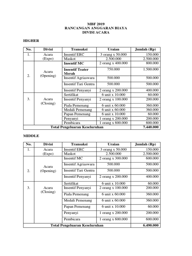 Rab Acara MBF 2K19 | PDF | Griya & Taman