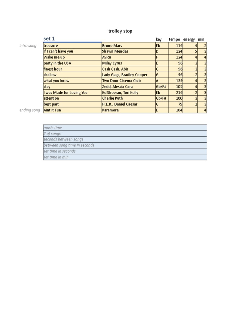 Setlist Excel File Template | PDF | American Musicians | Pop Music