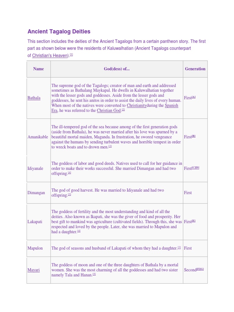 Ancient Tagalog Deities | PDF | Mythology | Deities