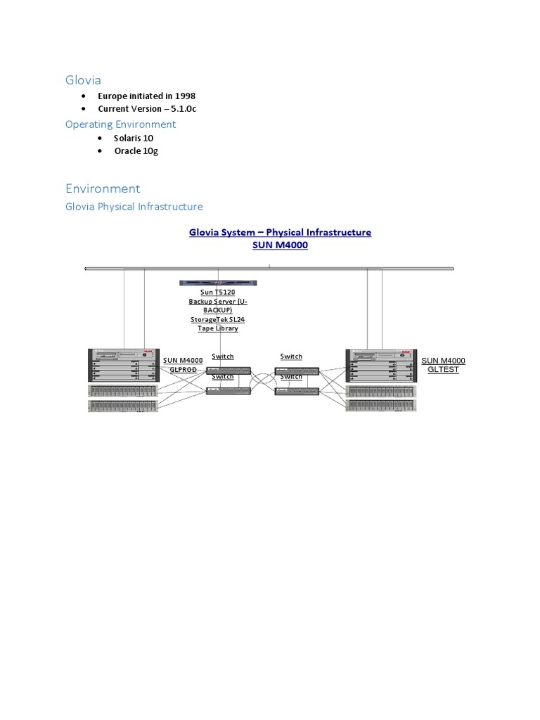 Glovia Information 2018-04-18 | PDF | Oracle Corporation | Databases