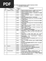SARB BoP Codes For Inwards Transactions | PDF | Securities (Finance ...