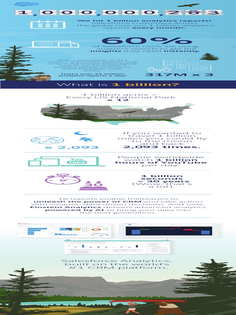 Salesforce 1 Billion Infographic | PDF | Computers | Technology ...