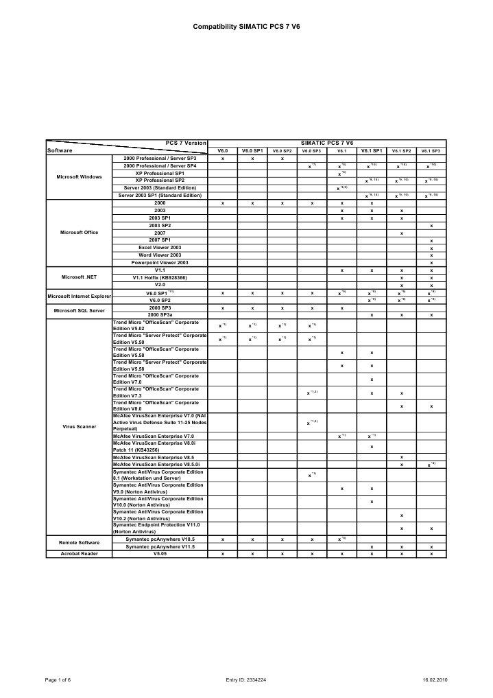 PCS7 V6 Compatibility List e | PDF | Windows Xp | Antivirus Software