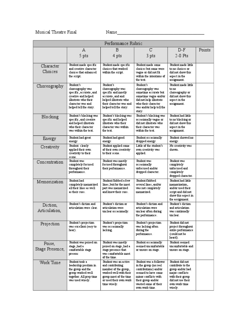 Musical Theatre Final Performance Rubric | PDF