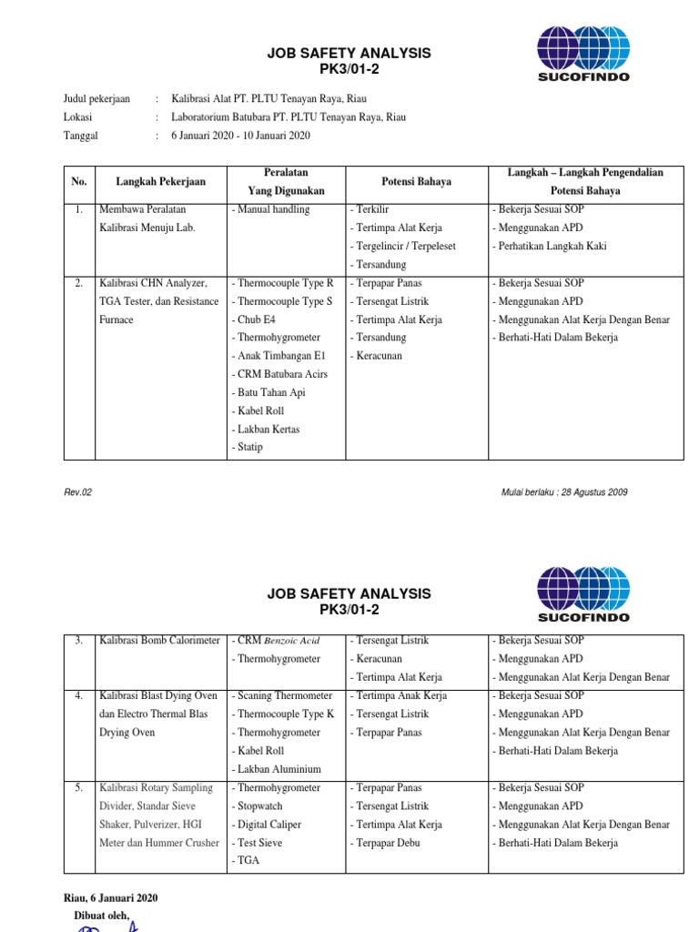 JSA - Kalibrasi PT. PLTU Tenayan Raya, Riau | PDF