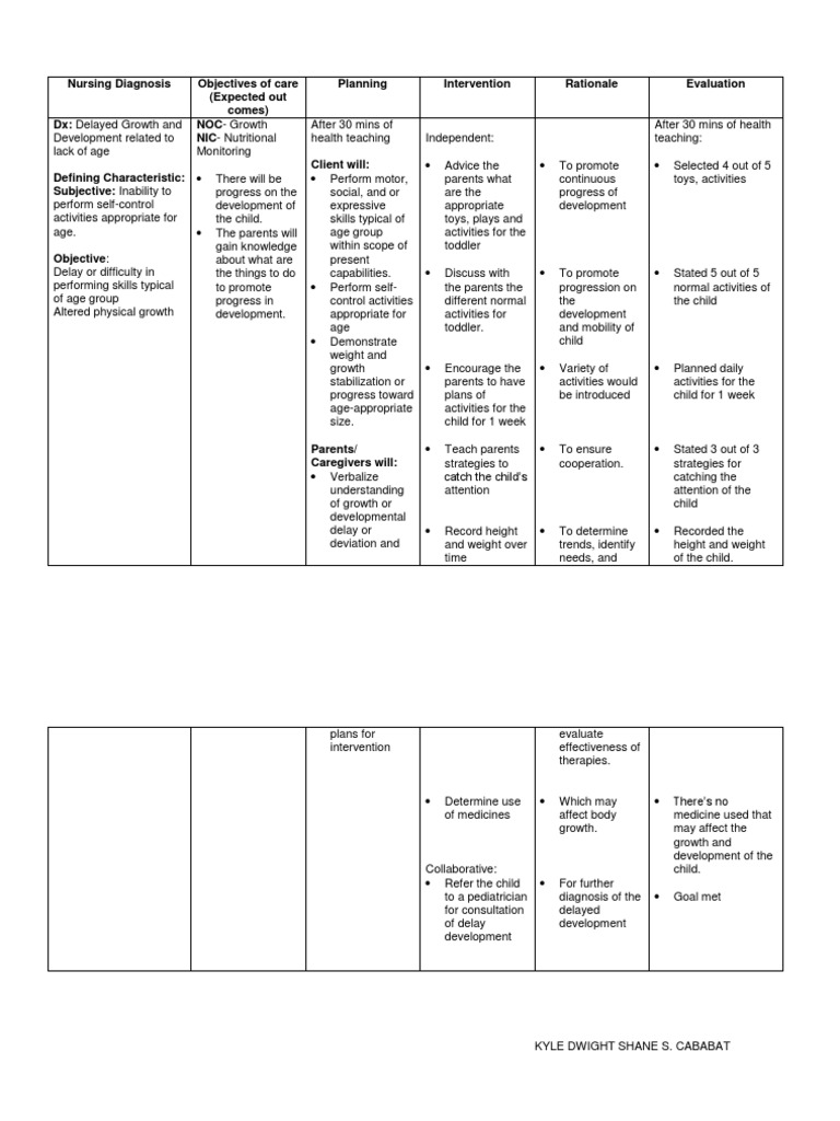 Growth and Development NCP | PDF | Cognitive Development | Human Development