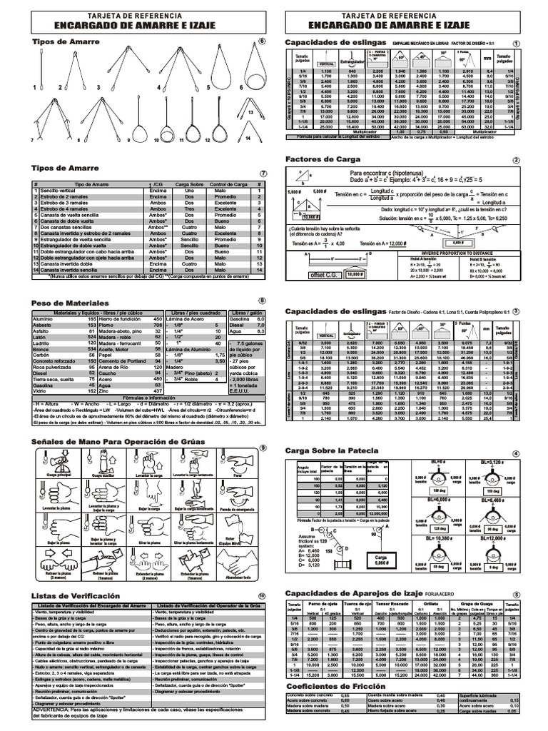 Capacidades de carga y especificaciones técnicas de eslingas | PDF | Materiales | Materiales de ...