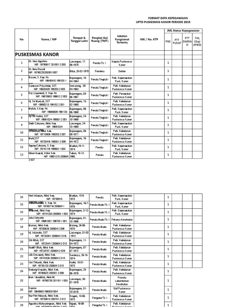 Form Data Kepegawaian | PDF