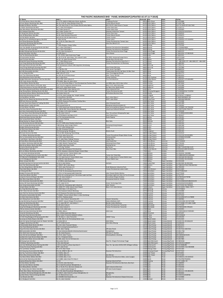 TPIB Panel Workshop Revised 20190711 | PDF | Malaysia | Business