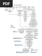 Woc Antepartum Bleeding | PDF