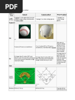 Football Skills Assessment Rubric | PDF | Teams | Games Of Physical Skill