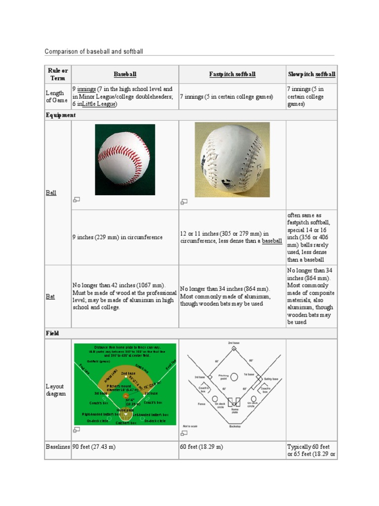 Comparison of Baseball and Softball | PDF | Softball | Baseball Field