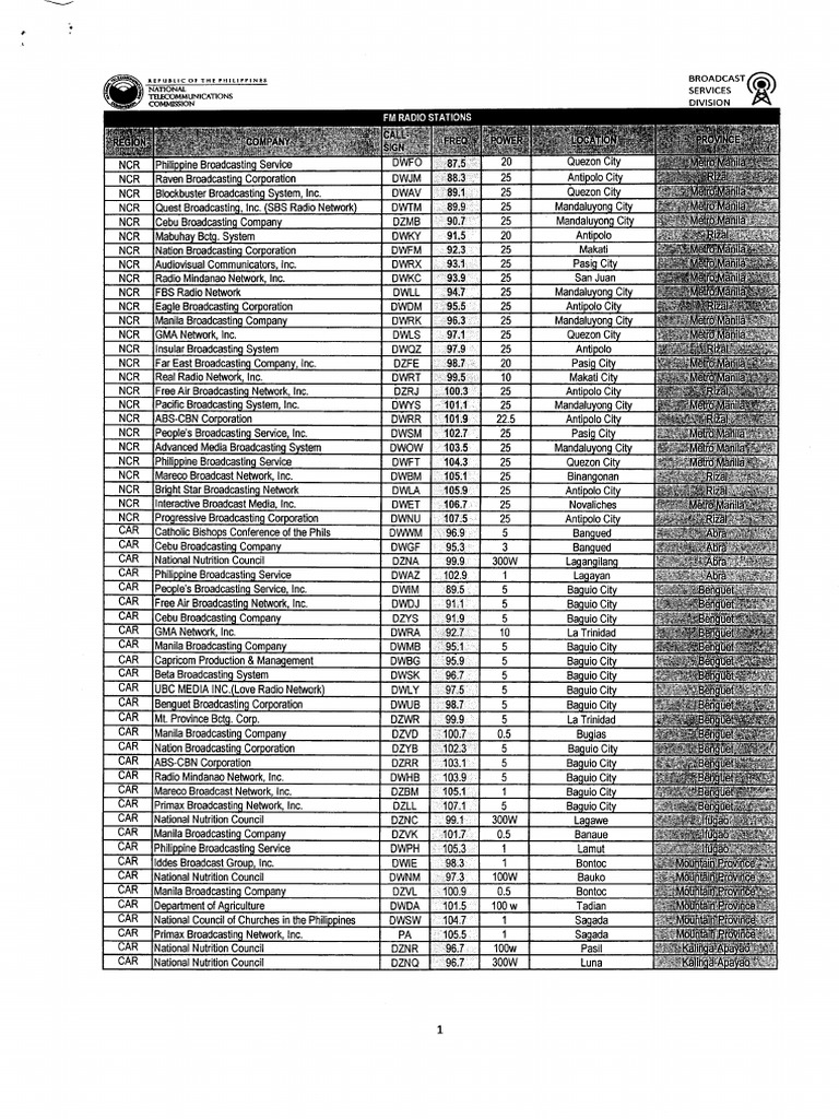 FM Stations - 2019 | PDF | Media Formats | Metro Manila