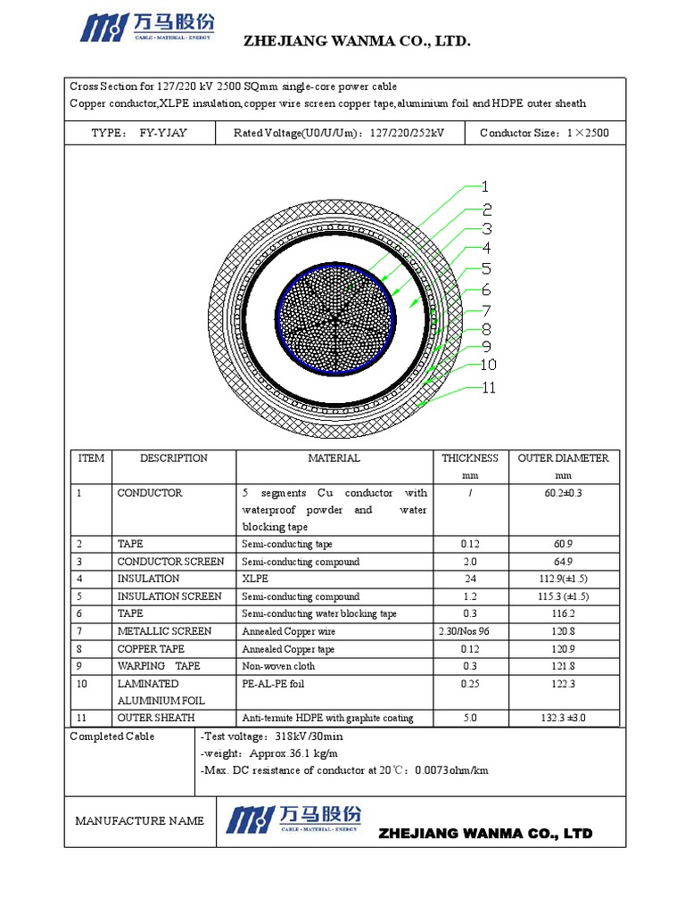 Cross Section and Specs for 127/220 kV 2500 SQmm Power Cable | PDF ...