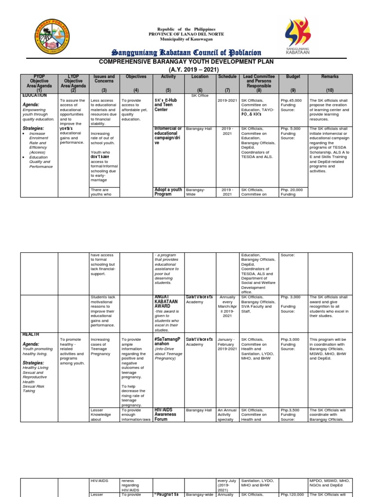 SK Poblacion Cbydp and Abyip | PDF | Public Sphere