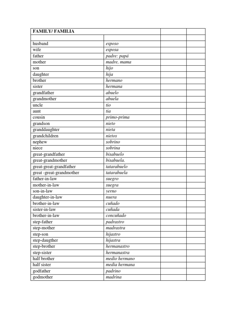 FAMILY Vocabulary | PDF | Padre e hijo | Familia
