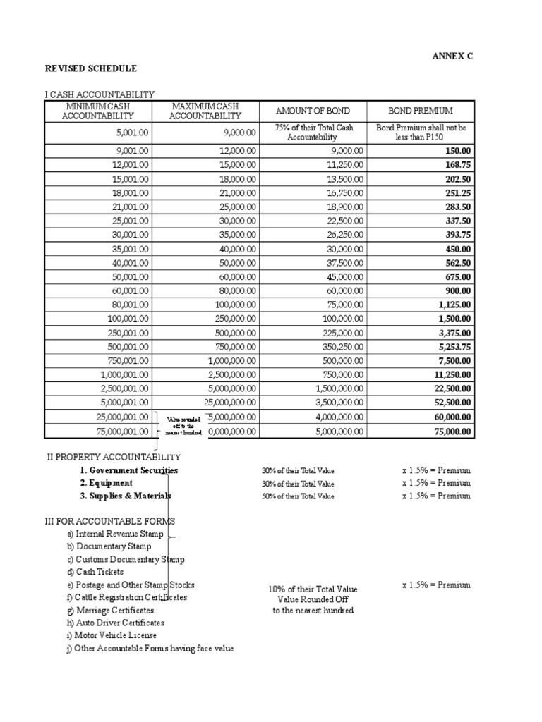 Bond Premium Schedule and Calculator | PDF | Postage Stamp | Bonds ...