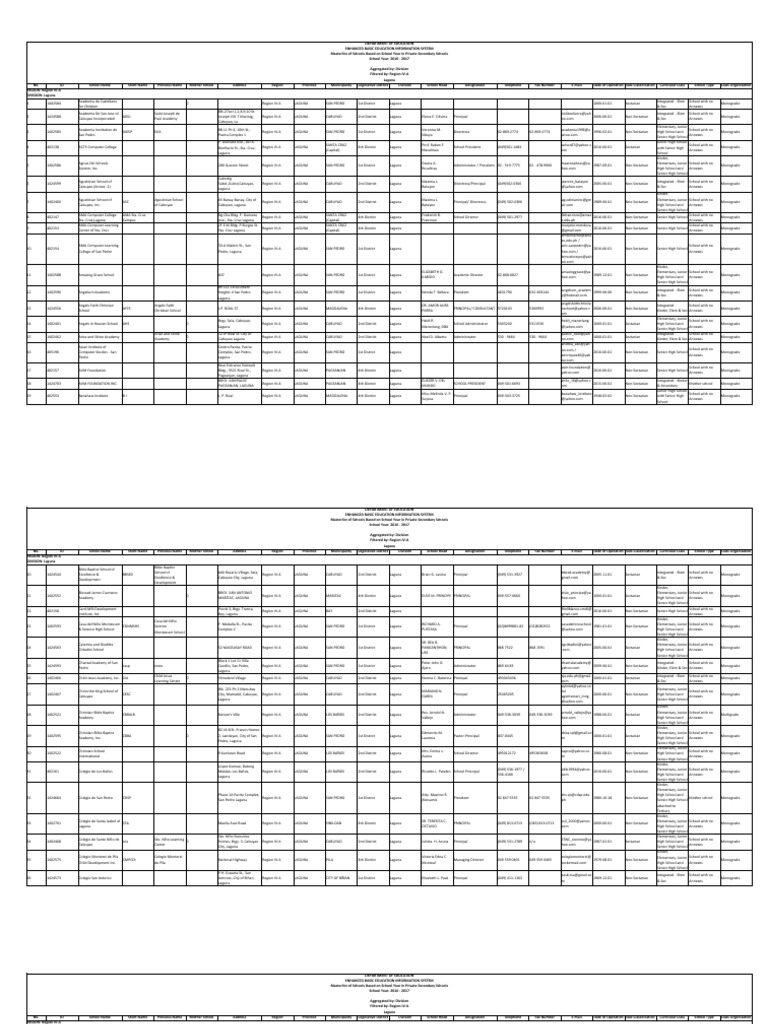 Masterlist of Private Sec. Schools S.Y. 2016 2017 Laguna Province | PDF ...