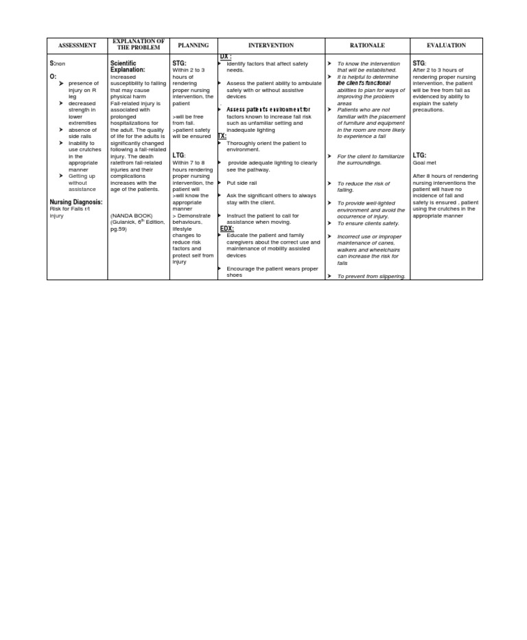 NCP Risk | PDF | Patient | Safety