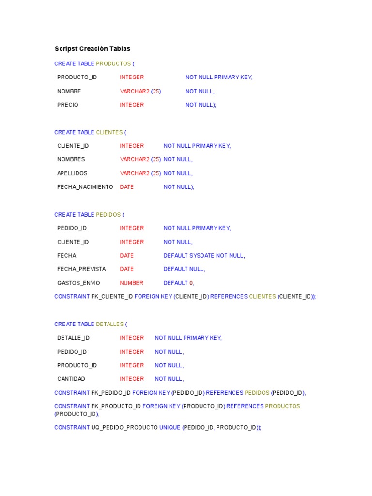Taller SQL | PDF | SQL | Software de gestión de datos