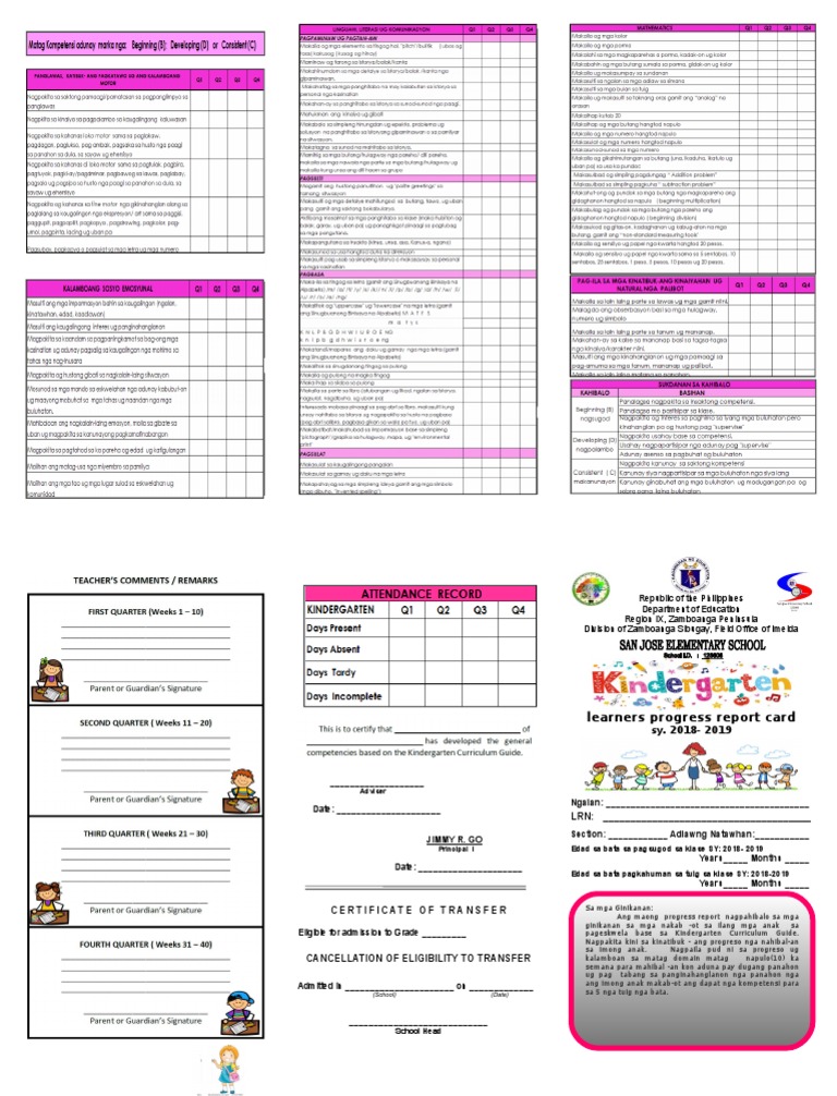 Kindergarten Card Checklist | PDF