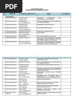 Panduan Singkat Yanpol 110 | PDF