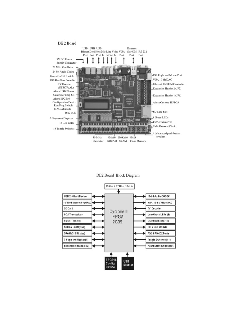 Lab 01 Introduction Pdf Usb Field Programmable Gate Array 