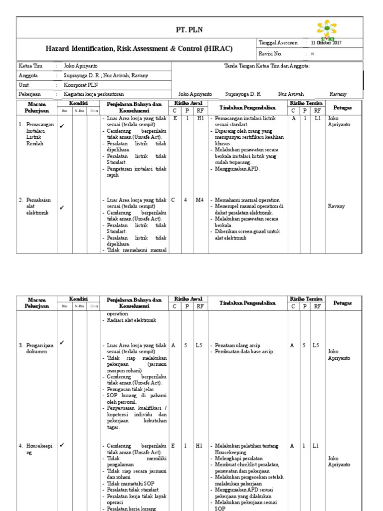 HIRARC Contoh Kegiatan Kantor | PDF