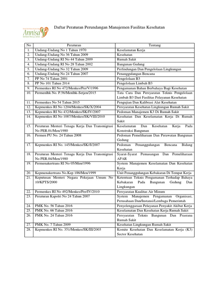 Daftar Peraturan Perundangan Manajemen Fasilitas Kesehatan | PDF