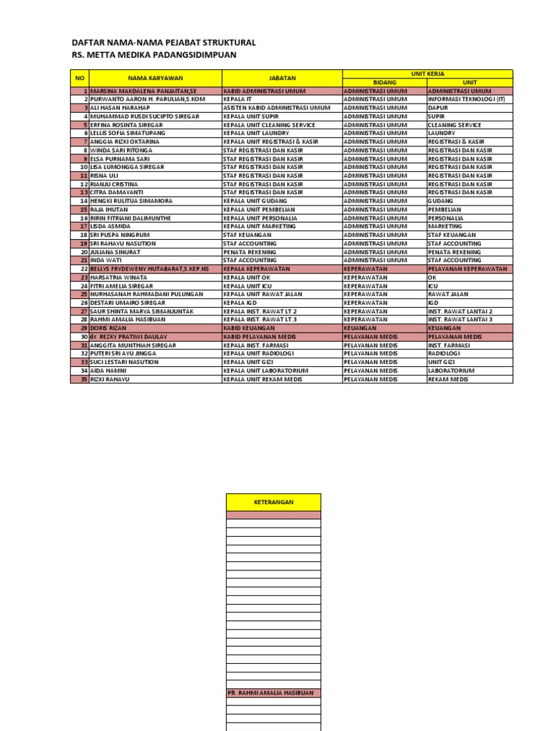 Daftar Nama Nama Pejabat Struktural RSMM | PDF Daftar Nama Nama Pejabat Struktural RSMM | PDF