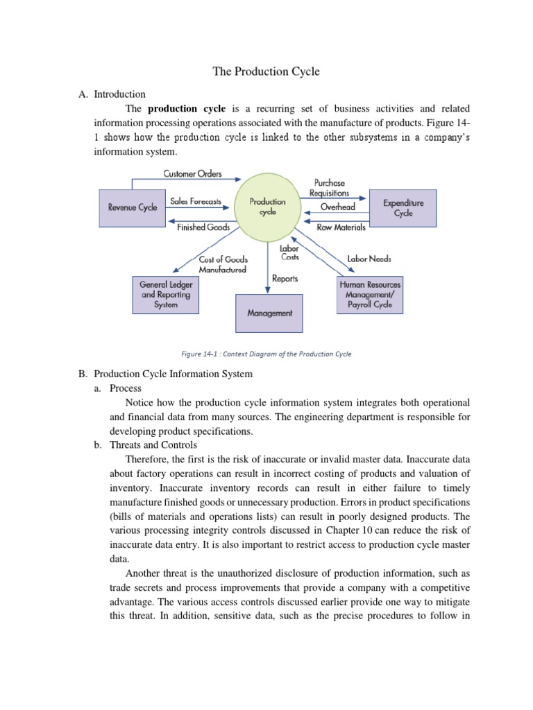 Understanding the Production Cycle | PDF | Inventory | Lean Manufacturing