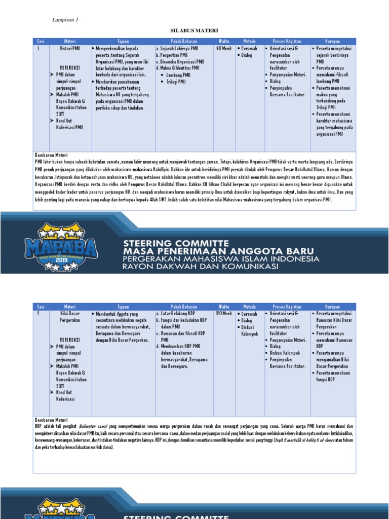 SILABUS MATERI Mapaba | PDF