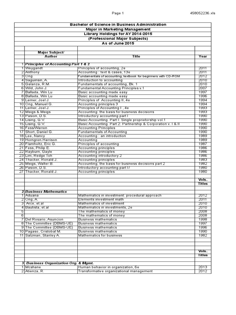 BSBA - Marketing Management2014-2015 | PDF | Entrepreneurship ...