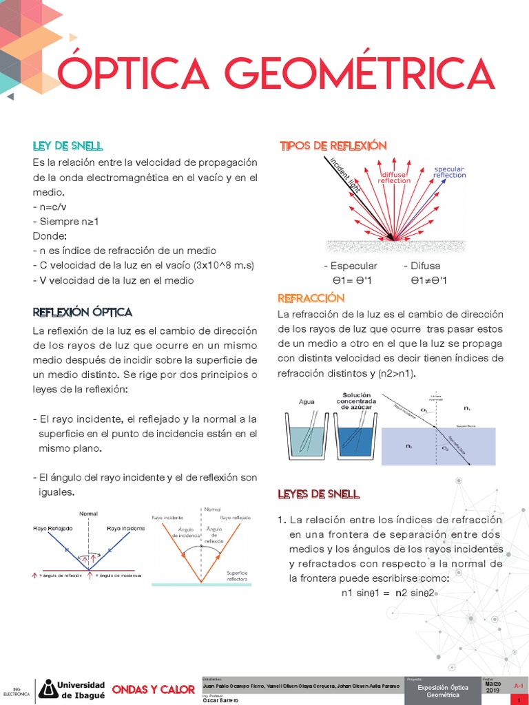 Óptica Geométrica | PDF | Refracción | Ligero