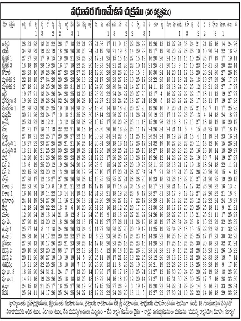 Guna Ganamulu Points | PDF