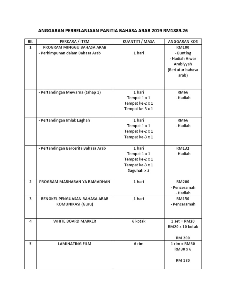 Anggaran Perbelanjaan Panitia Bahasa Arab 2019 | PDF