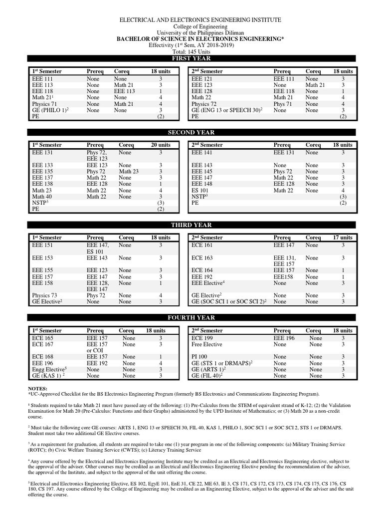 UP Diliman BS Electronics Engineering Program | PDF | Electrical ...
