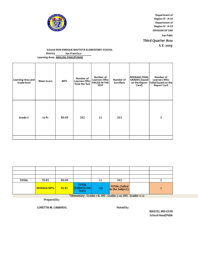 Grade 2 QAR THIRD | PDF | Learning