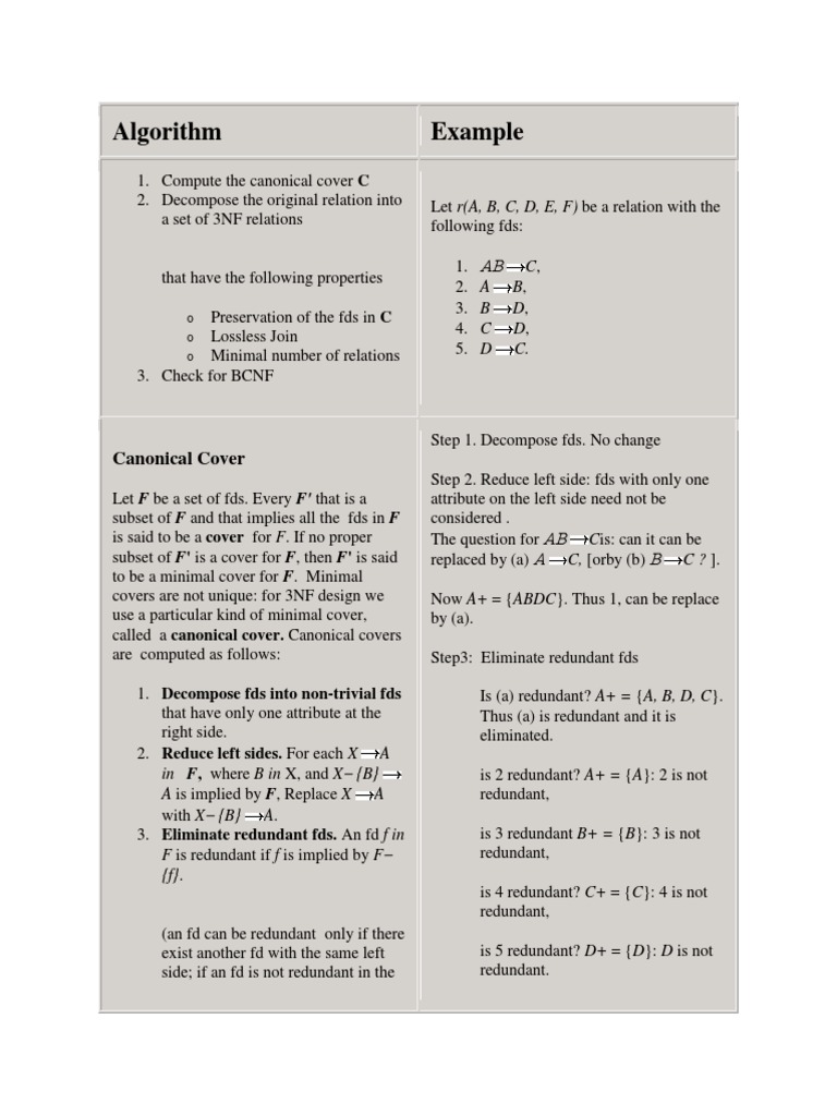 Canonical and Minimal Covers in DBMS | PDF | Algorithms And Data ...