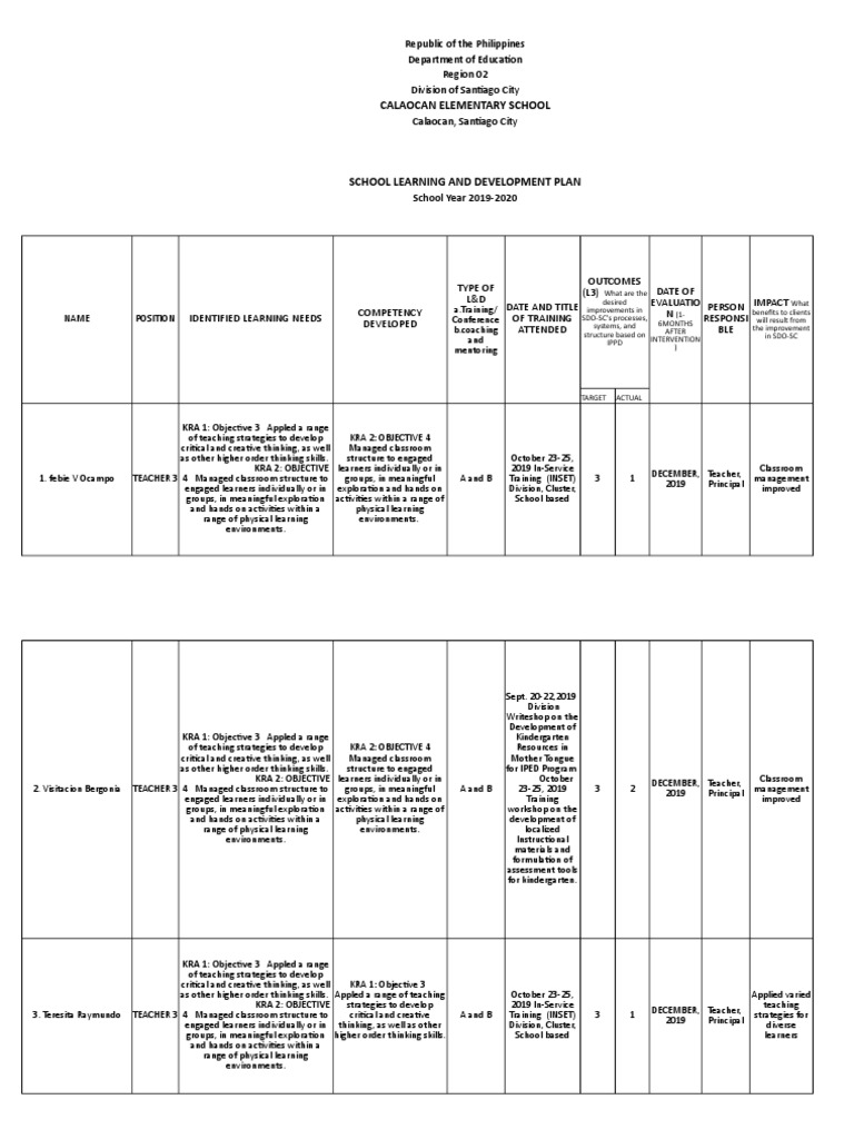 SCHOOL LEARNING AND DEVELOPMENT PLAN Abra ES | PDF | Classroom | Teachers