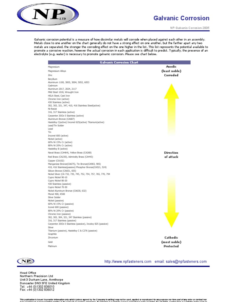 Galvanic Corrosion Chart | PDF | Corrosion | Bronze