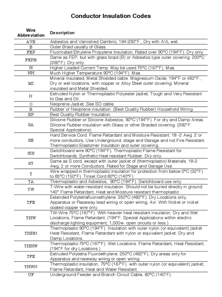 Conductor Codes | PDF | Electrical Wiring | Insulator (Electricity)