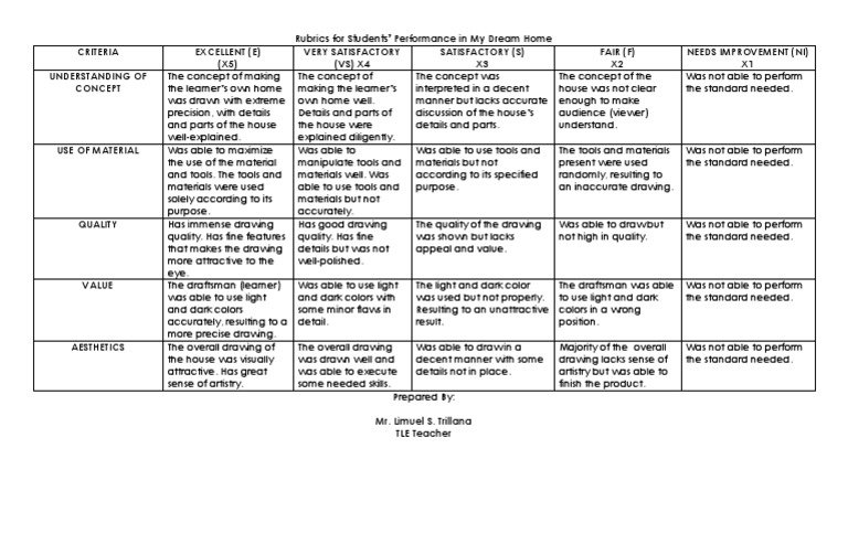 Rubrics For My Dream Home | PDF | Rubric (Academic) | Technical Drawing